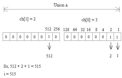 Practice Declarations And Initializations Multiple Choice Questions ...